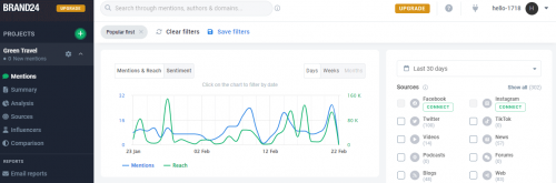 Top 8 brand monitoring tools that will transform your business in 2026 - PEMAVOR