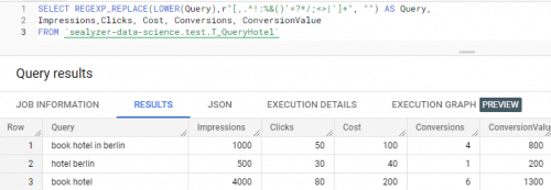 How to run N-gram analysis in BigQuery - PEMAVOR