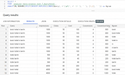 How to run N-gram analysis in BigQuery - PEMAVOR