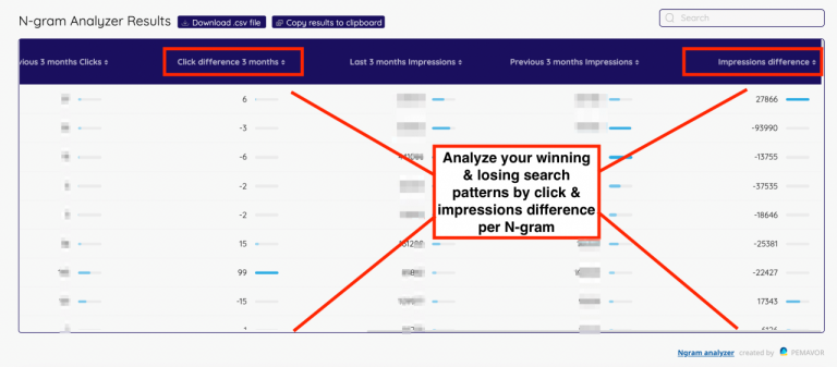 How to analyze winning and losing search patterns - PEMAVOR