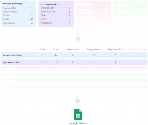 Merge conversion action segments with performance metrics: Free Google Ads script - PEMAVOR