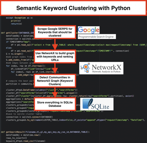 Semantic keyword clustering in Python – PEMAVOR
