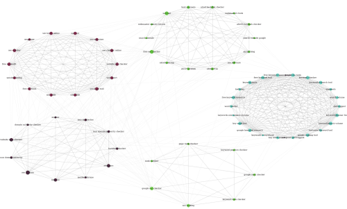 Python Script Cluster Keywords Into Topics Using Serp Results Pemavor 6244