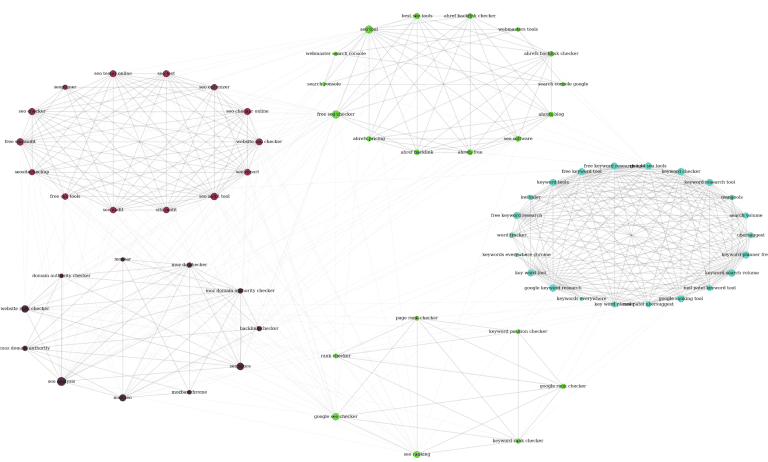 Python Script: Cluster Keywords into Topics using SERP Results - PEMAVOR