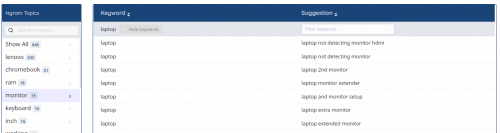 Top 7 autosuggest keyword tools you can use now - PEMAVOR