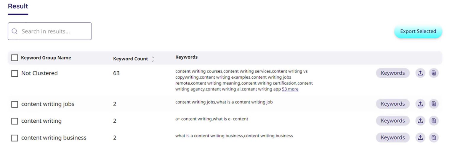 10 best keyword grouping tools that every marketeer should know
