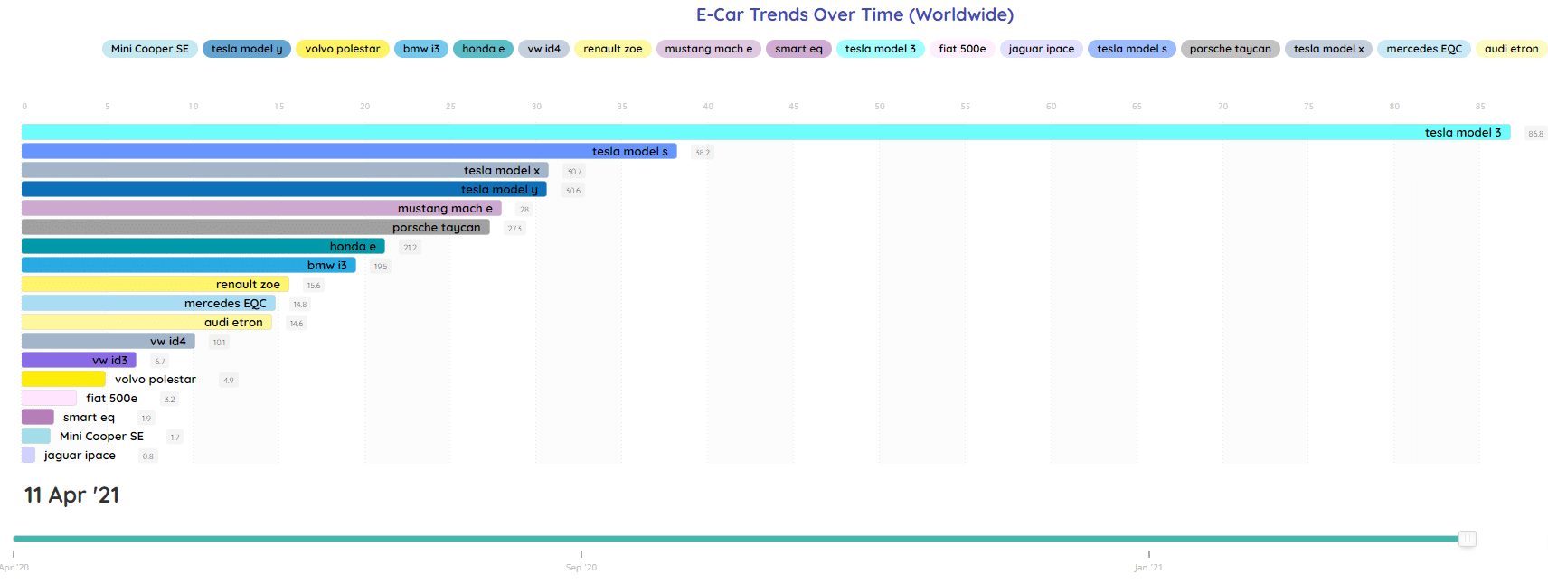 Search Trends Chart Generator – PEMAVOR