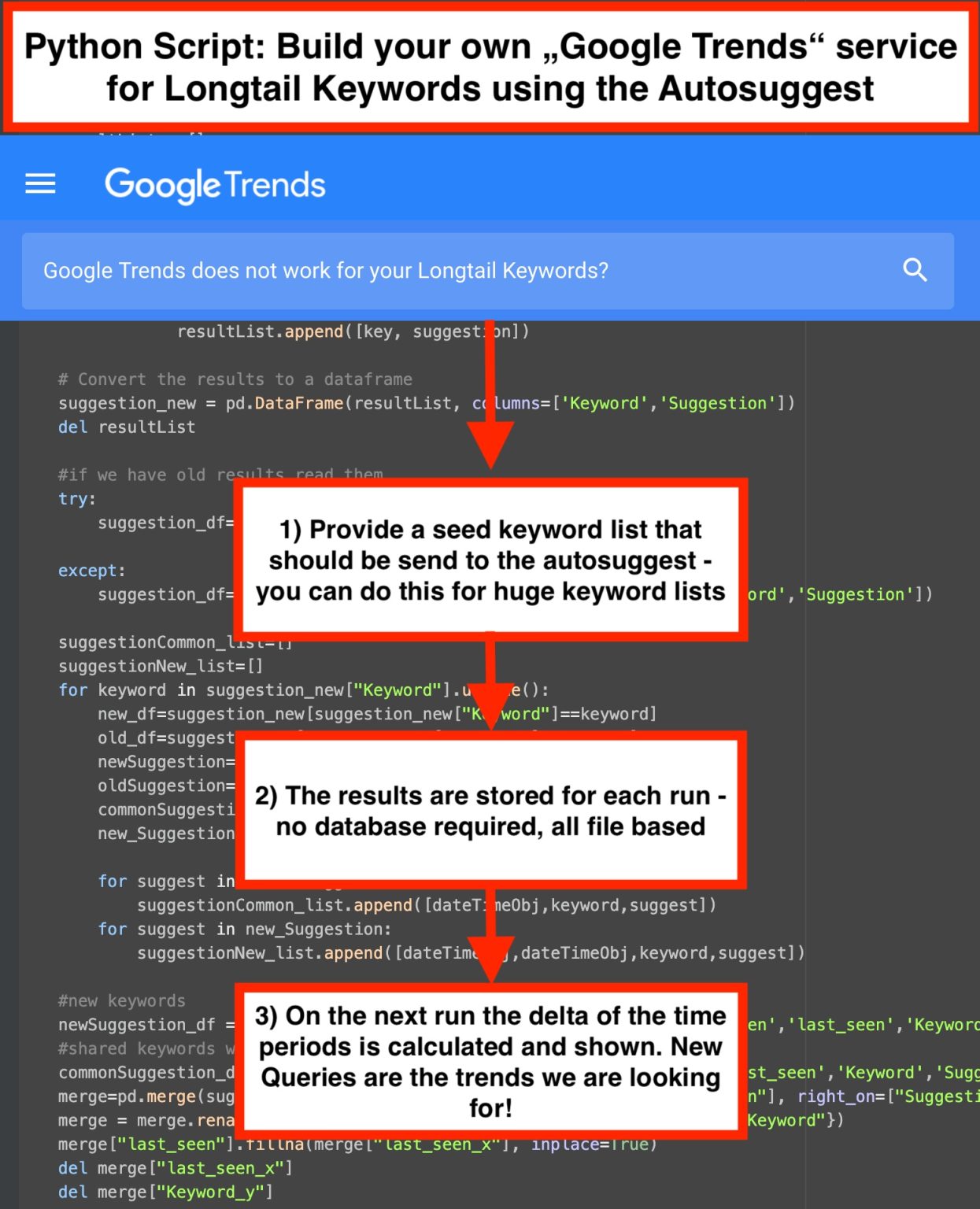 Python Script: Google autosuggest trends for niche keywords - PEMAVOR
